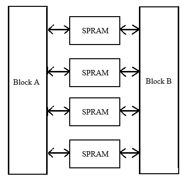 乒乓操作（Ping-Pong）的理解：为什么是另一种pipeline？-CSDN博客