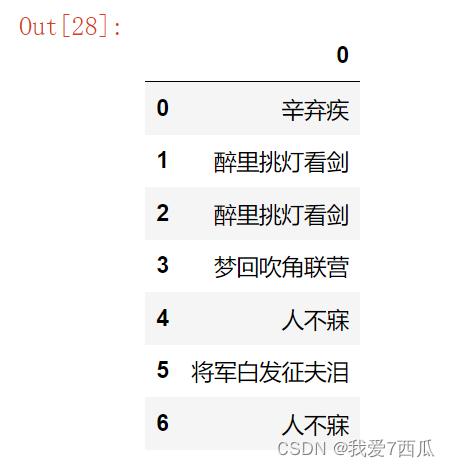 pandas库中unique函数方法_pandas unique-CSDN博客