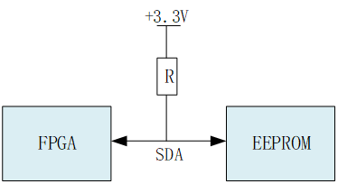 ZYNQ&FPGA EEPROM读写测试实验_Nadukab的博客-CSDN博客
