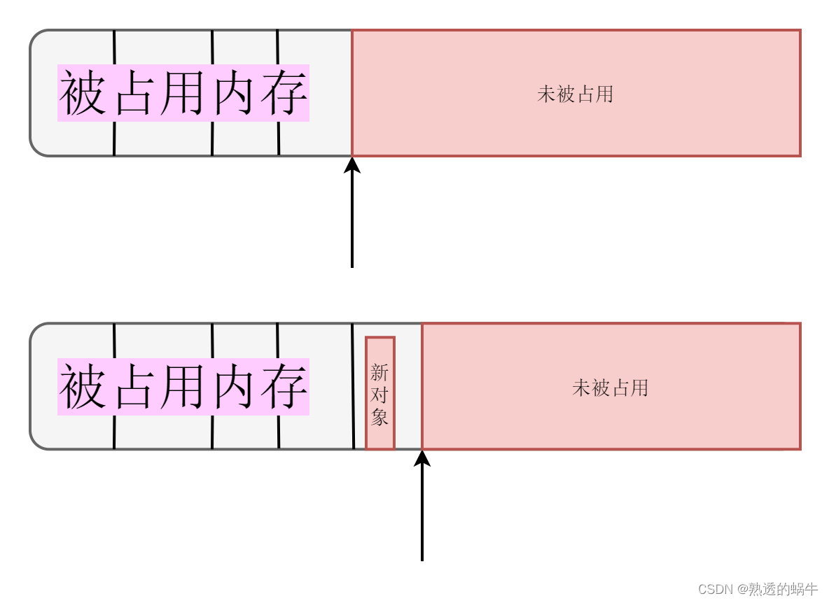 Java中的对象 Java 撖寡情 Csdn博客