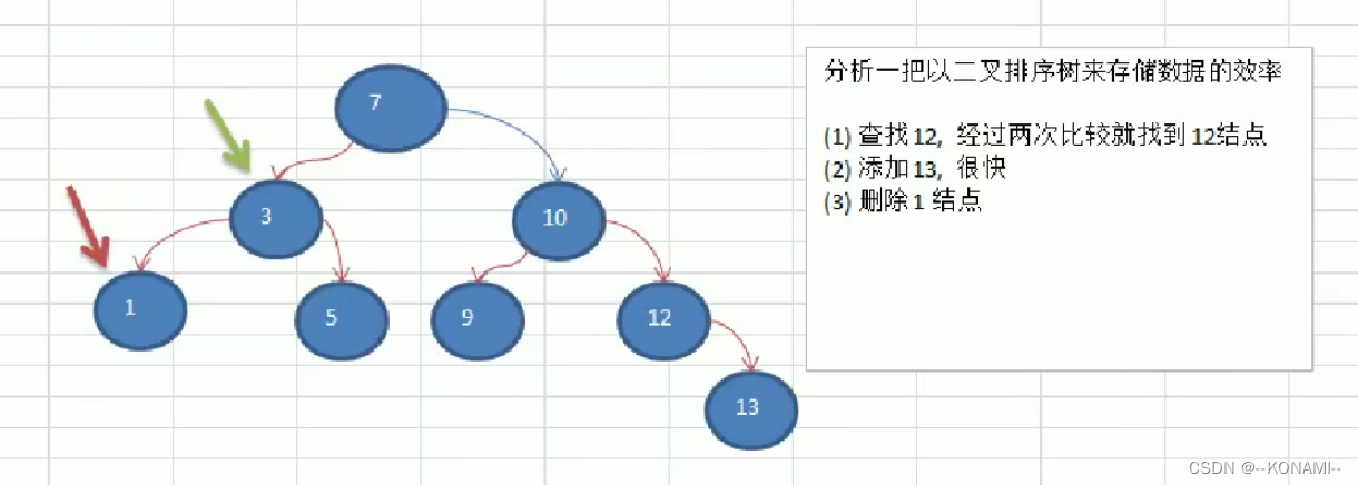 数据结构与算法——树数据结构与算法中树的优点 Csdn博客