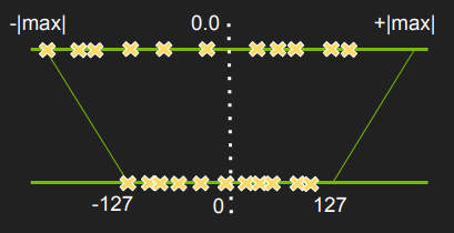 PyTorch 量化 原理与复现_pytorch int8推理-CSDN博客