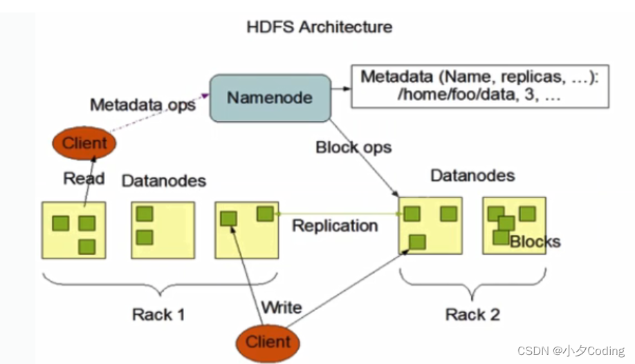 datanode工作机制_datanode的工作机制-CSDN博客