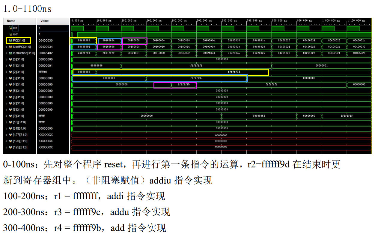 MIPS单周期CPU_单周期mips cpu-CSDN博客