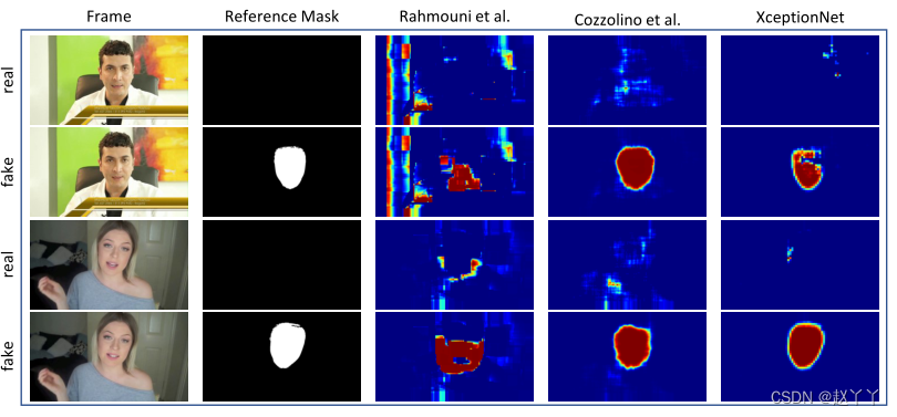 FaceForensics: A Large-scale Video Dataset for Forgery Detection in ...