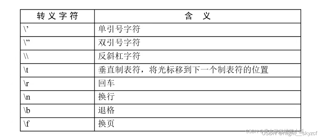 第三章java语言基础创建int32类型的变量number1给其赋值为5 Csdn博客
