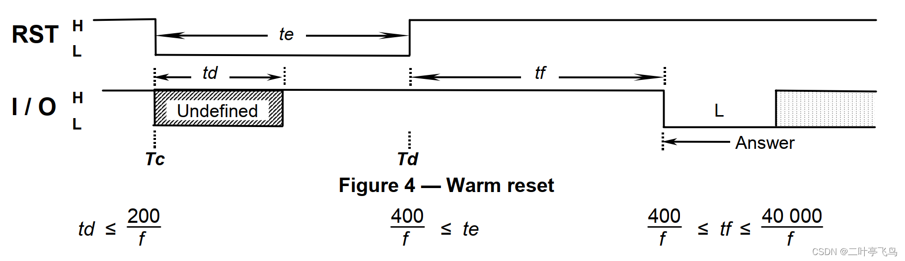 ISO-7816-3 集成电路卡 part3 电气接口及传输协议_iso7816-3-CSDN博客