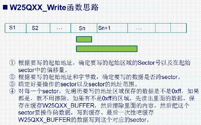 乐鑫Esp32学习之旅28 分享在 esp32 SDK实现驱动 Flash W25Q32 的封装，扩大容量存储更多的资源。（开源源码工程）。_esp32 驱动w25q32-CSDN博客