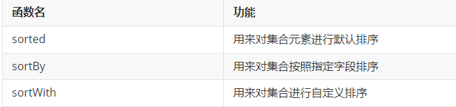 函数式编程_def main(args: array[string]): unit = {-CSDN博客