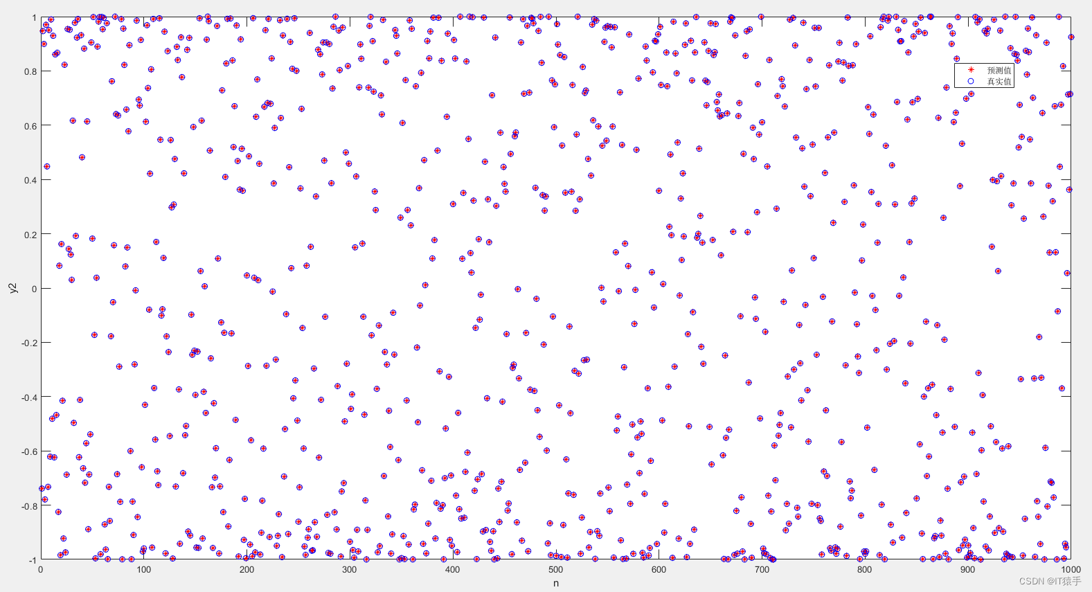 径向基神经网络rbf：matlab实现多输入多输出rbf神经网络（含例子及代码）matlab Rbf代码 Csdn博客