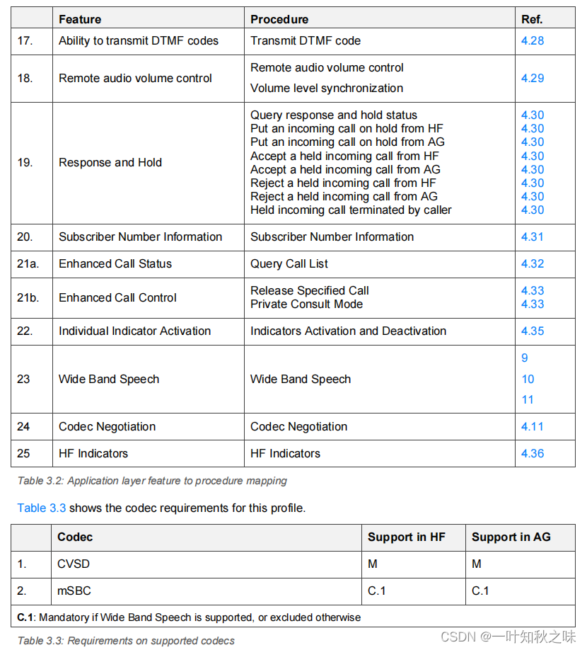 蓝牙协议官方文档HFP v1.8 核心内容翻译解析-CSDN博客