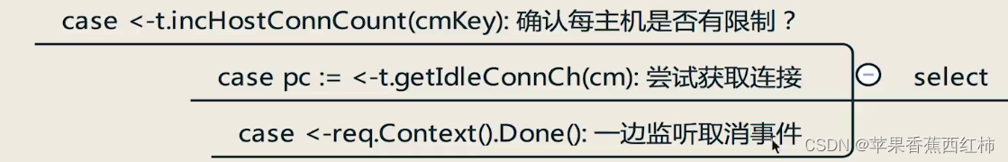 go 进阶 http标准库相关: 六. HttpClient 发送请求底层执行流程_golang header bear authority-CSDN博客