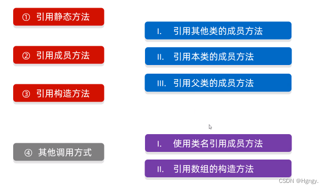 Java进阶 —— 方法引用 Csdn博客 0081