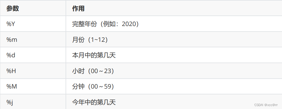 Linux 简单命令： Tab键；终止进程；命令帮助；date；timedatectl；ls；file；文件类型；_tab列出可能的命令-CSDN博客