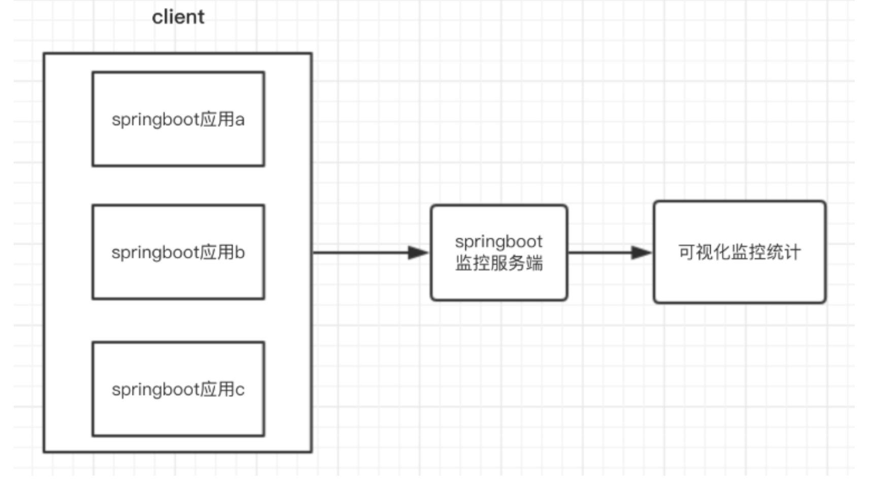 SpringBoot监控_spring boot 本地启动查看监控的地址-CSDN博客