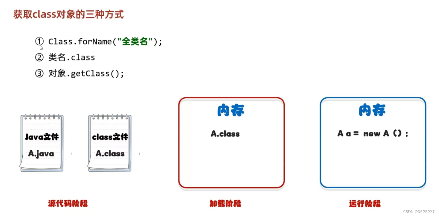 Java基础 反射 Csdn博客