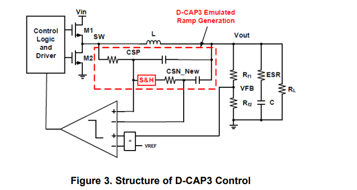 D-CAP模式和DCS-control模式-CSDN博客