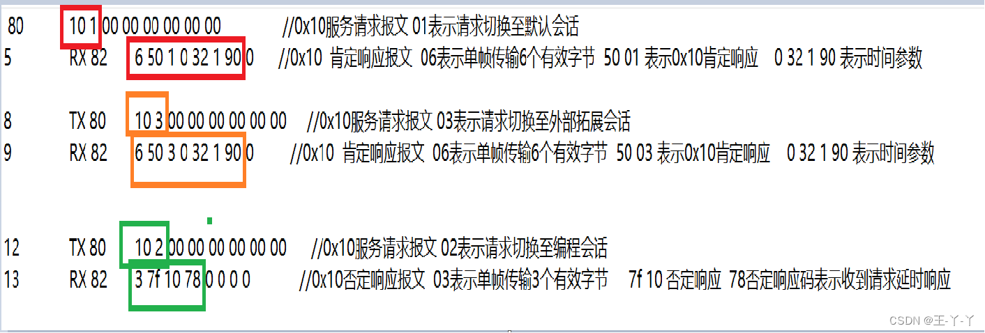 uds诊断服务——诊断会话（0x10）服务_为什么uds不同会话支持的服务-CSDN博客