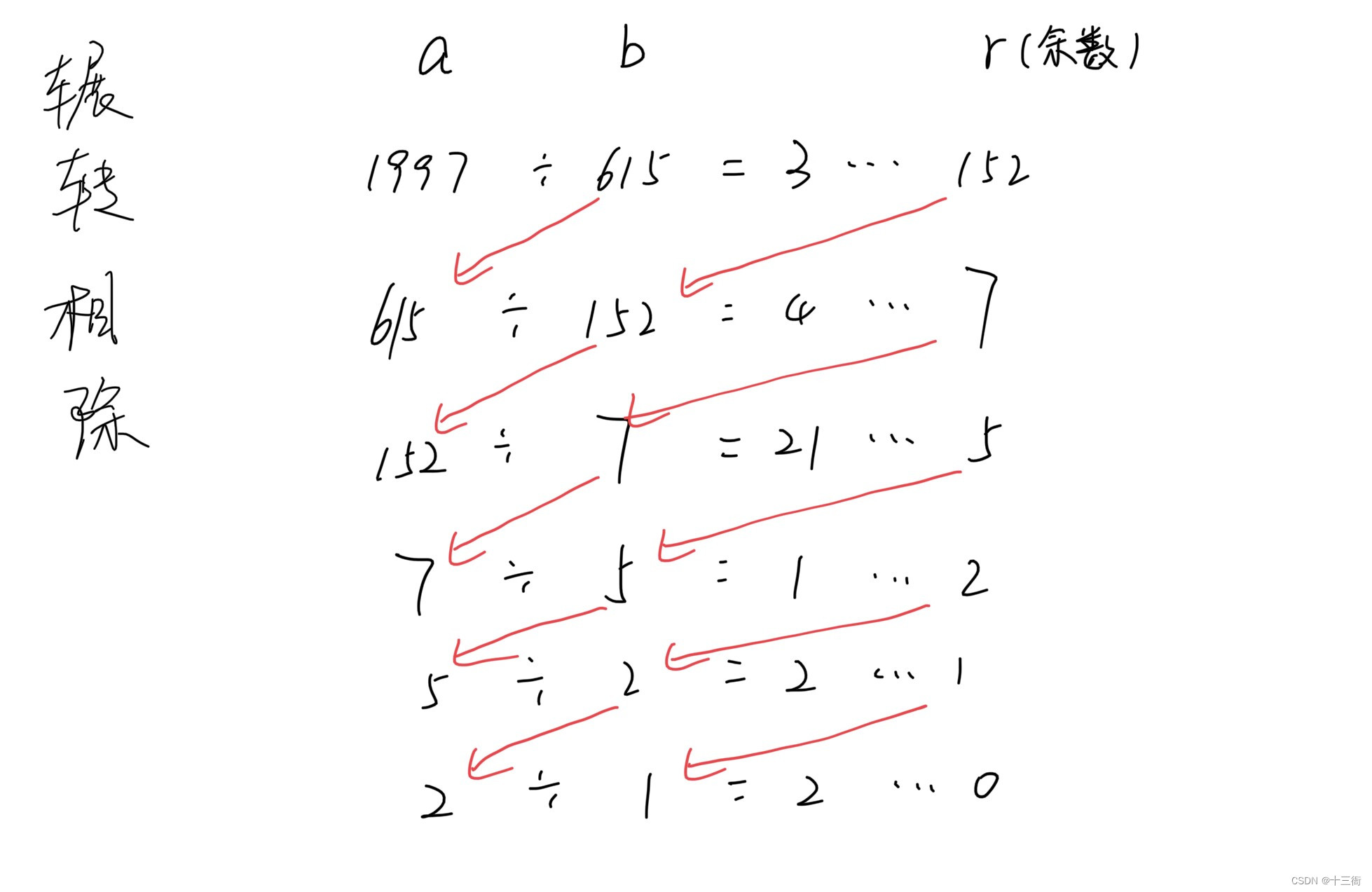 【c语言】 输入两个正整数m和n，求其最大公约数和最小公倍数。本关任务输入两个正整数m和n求其最大公约数和最小公倍数的原理 Csdn博客 