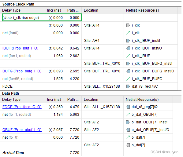 【ug903】时序约束向导（3）_xilinx ug903-CSDN博客