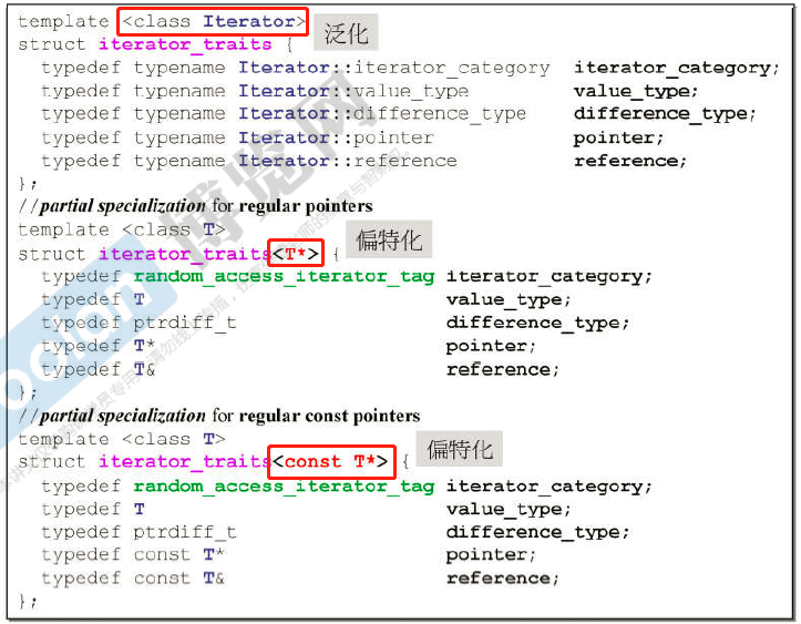 C++模板的特化(specialization)和偏特化(partial specialization)_模板偏特化-CSDN博客