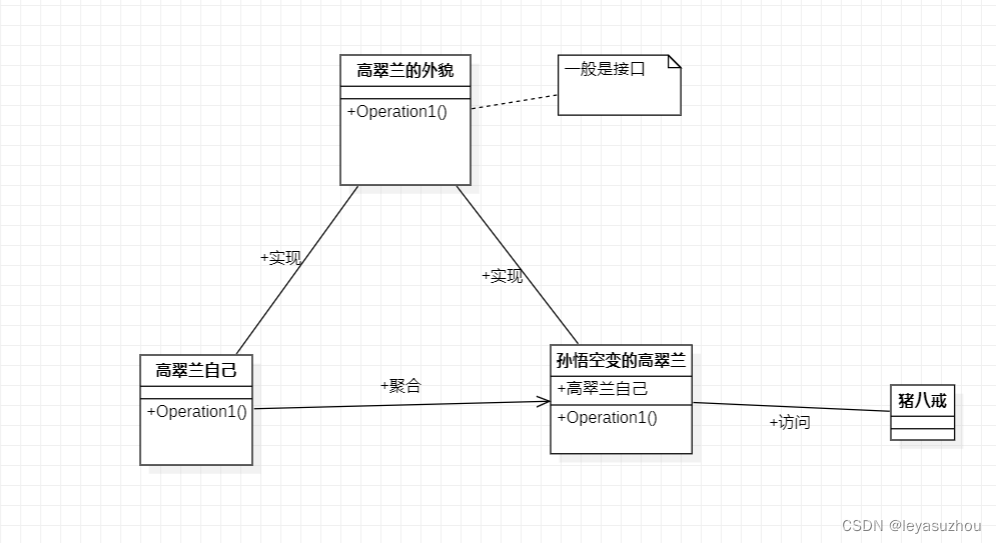 带你了解代理模式中的静态代理和动态代理以及cgilib代理cgi代理 Csdn博客 