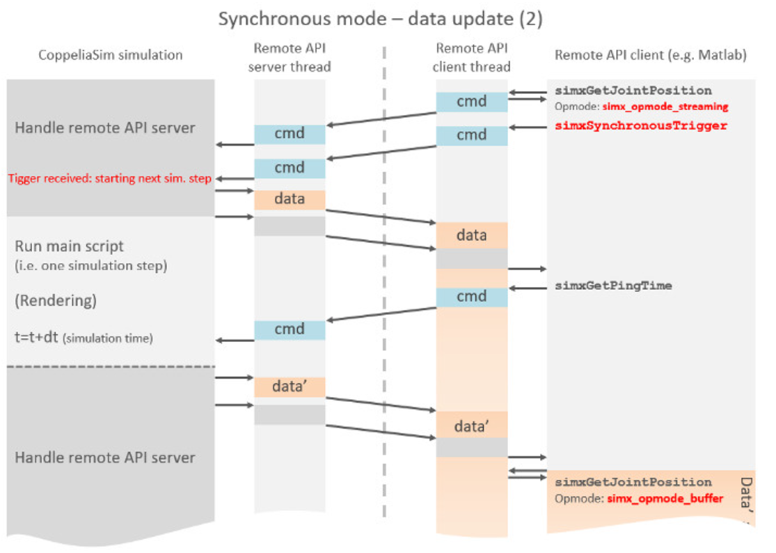 CoppeliaSim笔记（1）：remote API的使用-CSDN博客