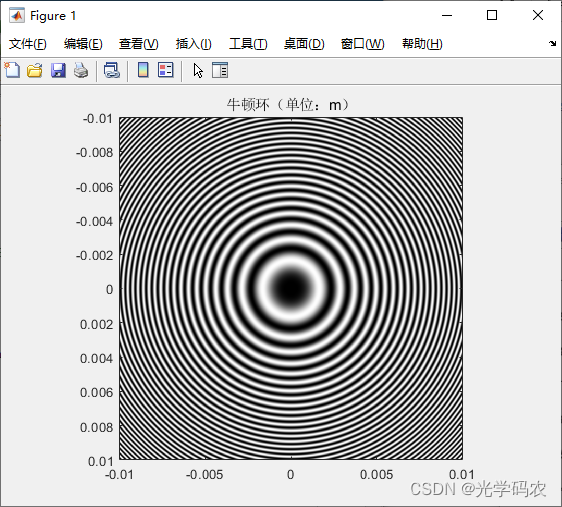 Matlab:牛顿环干涉实验(newtons Ring)干涉光强分布图 Csdn博客