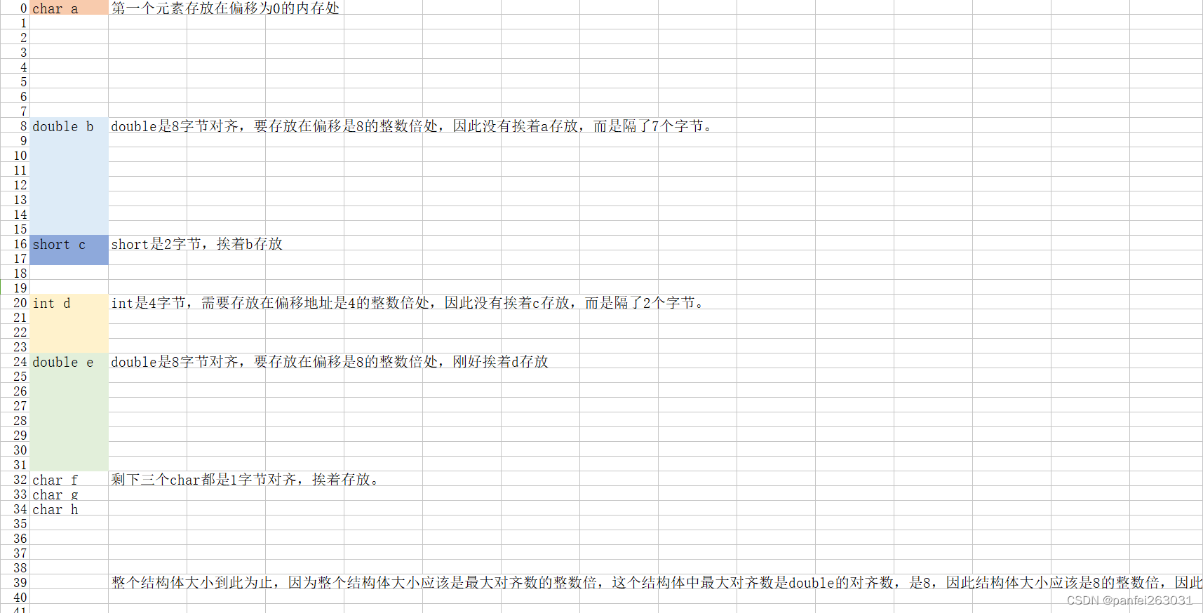 对c语言结构体内存对齐的理解 Csdn博客 