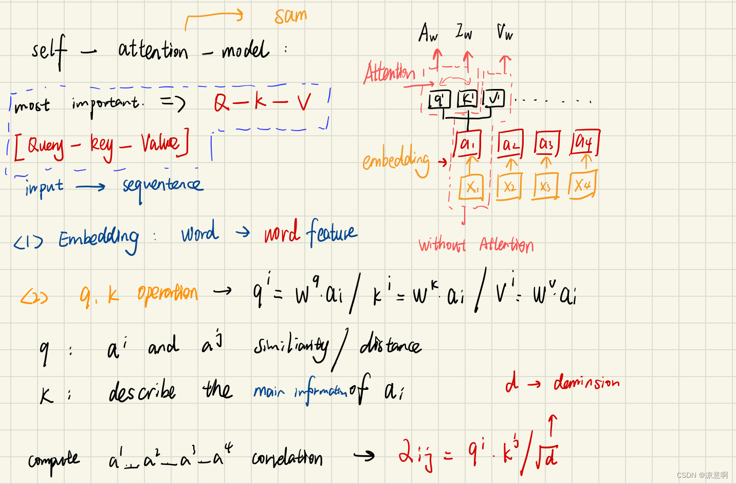 Transformer 详解_transformer 为什么根号d-CSDN博客