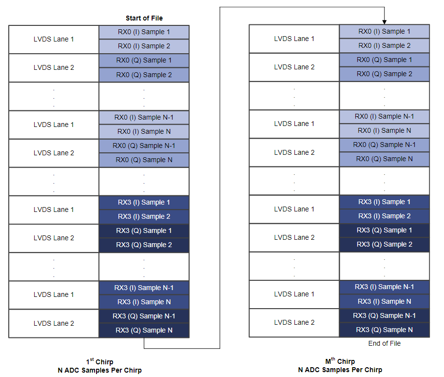 xWR1x+DCA1000原始数据的Matlab程序解读_readdca1000-CSDN博客
