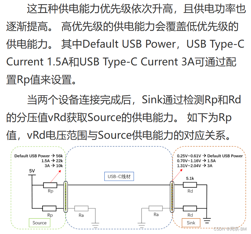 【CC 脚的Rp和Rd配置过程】_cc脚 rd-CSDN博客
