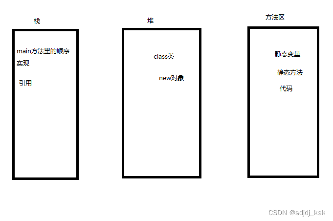 关于浅拷贝和深拷贝浅拷贝的例子 Csdn博客 