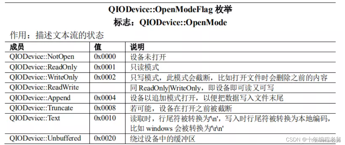 QTextStream 类(文本流)和 QDataStream 类(数据流)-CSDN博客