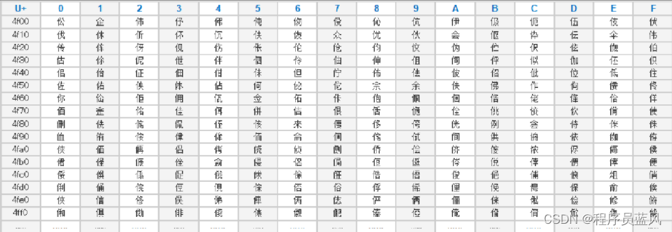 ASCII表_asikebiao-CSDN博客