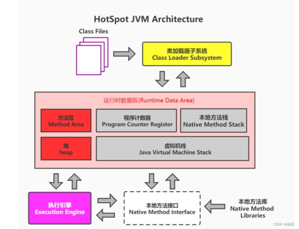 JVM有哪些内存区域？经典面试题你会吗？_jvm内存区域-CSDN博客