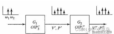 放大器的主要参数_iip3计算公式-CSDN博客