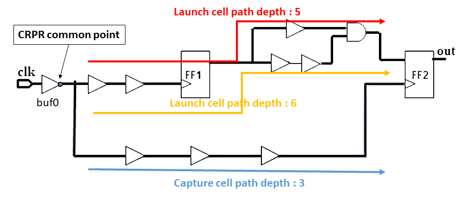 Signoff Criteria --- ocv/aocv/pocv之AOCV介绍_sta aocv-CSDN博客