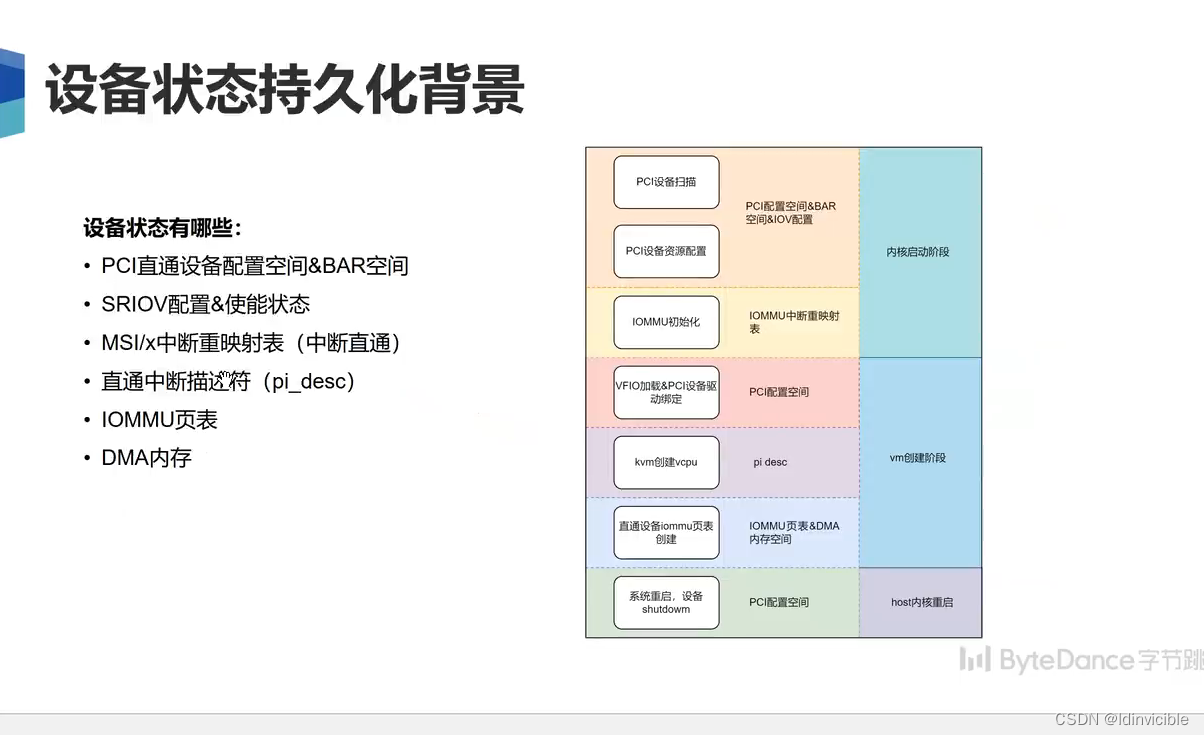 【openeuler】openeuler Kernel Sig 双周例会 2023 05 05 Csdn博客 