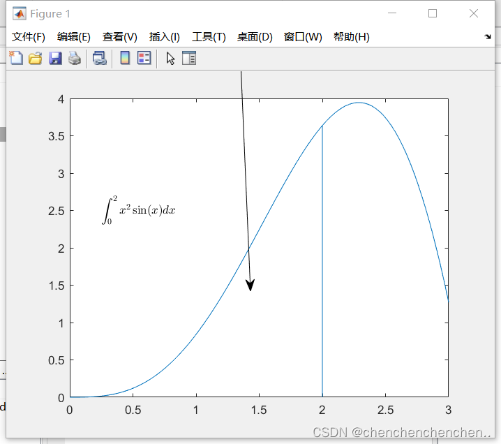 MATLAB基础绘图_linehandle-CSDN博客