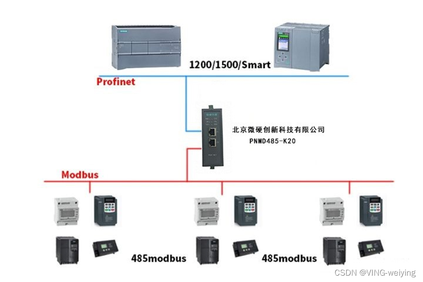 MODBUS转PROFINET网关与三菱FR-A700系列变频器配置方法_三菱modbus通信变频器设置-CSDN博客