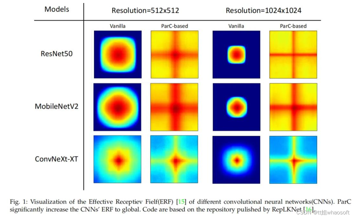 Transformer3_se3 transformer-CSDN博客