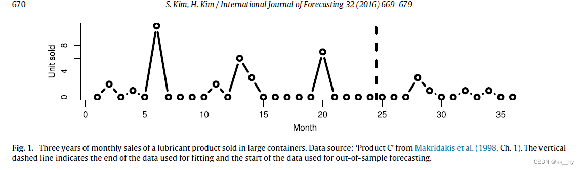MAAPE--文献阅读-CSDN博客