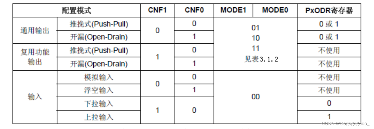 【跑马灯实验】 Csdn博客 