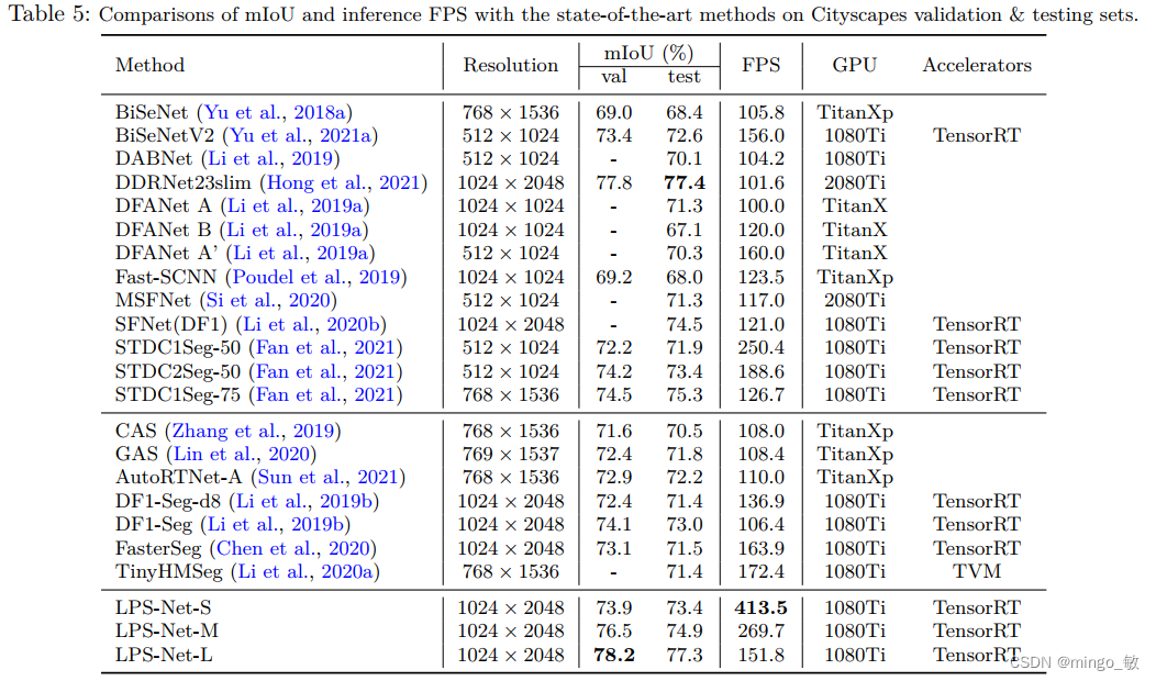 深度学习论文: Lightweight and Progressively-Scalable Networks for Semantic Segmentation及其PyTorch实现 ...