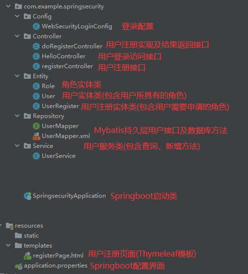 SpringSecurity+Mybatis实现用户自助注册登录(含角色)，打造简单安全的注册登录页面。_userdetailsservice注册-CSDN博客