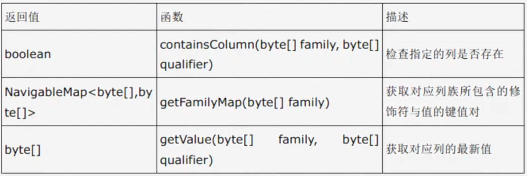 HBase学习-----javaAPI详细教程_hbase java api-CSDN博客