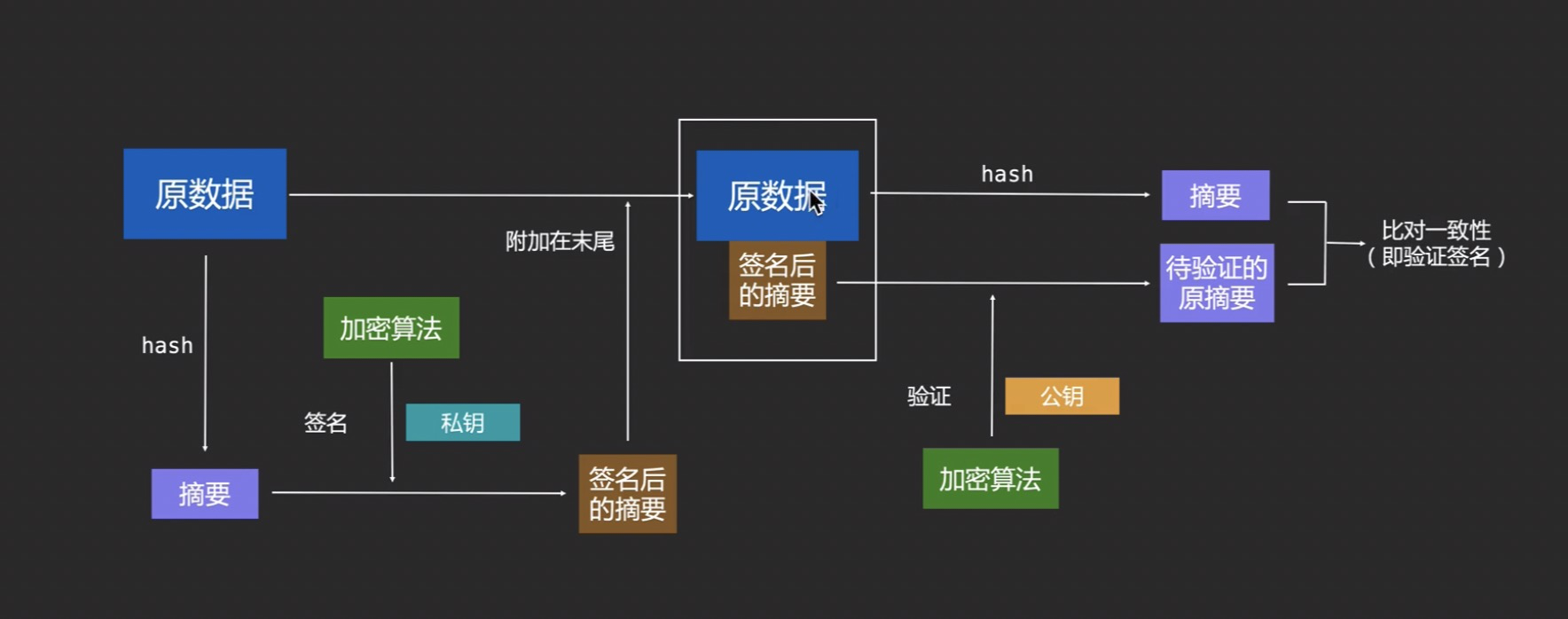 RSA加密 — 详解_rsa ecb-CSDN博客