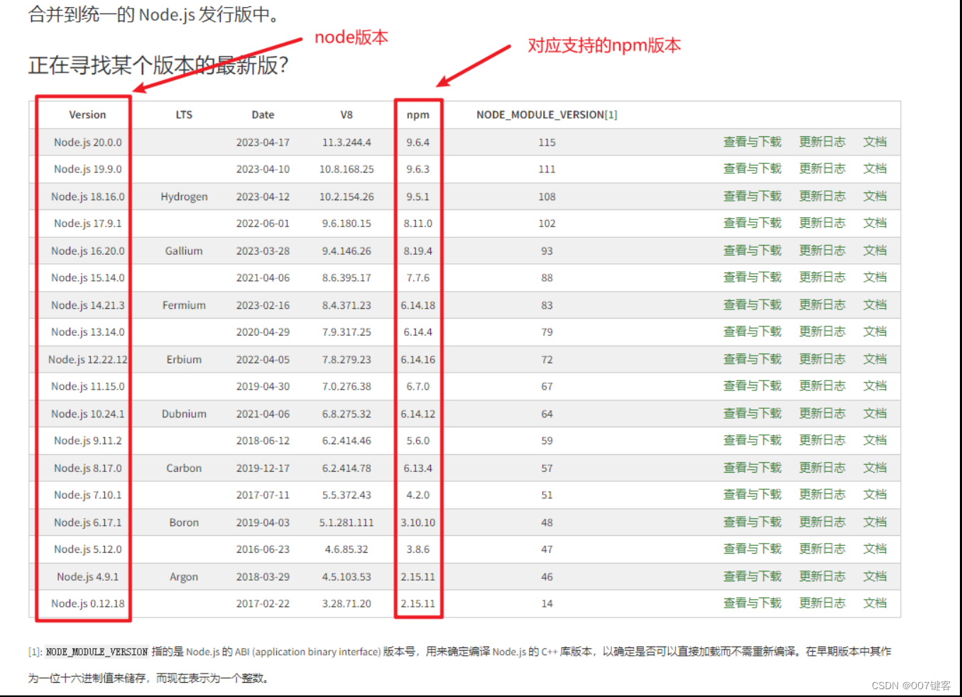 记录下npm的一些管理命令_rimraf版本-CSDN博客