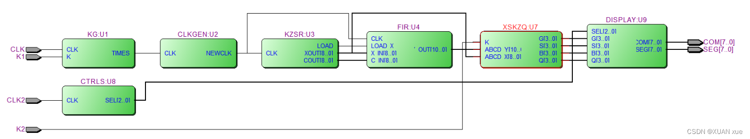 VHDL FIR滤波器的设计_fir数字滤波器 vhdl设计-CSDN博客
